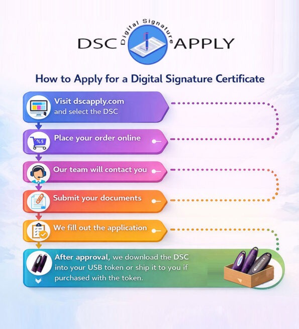 Vsign Class 3 Combo DSC – 2 Years with Token | DSCApply